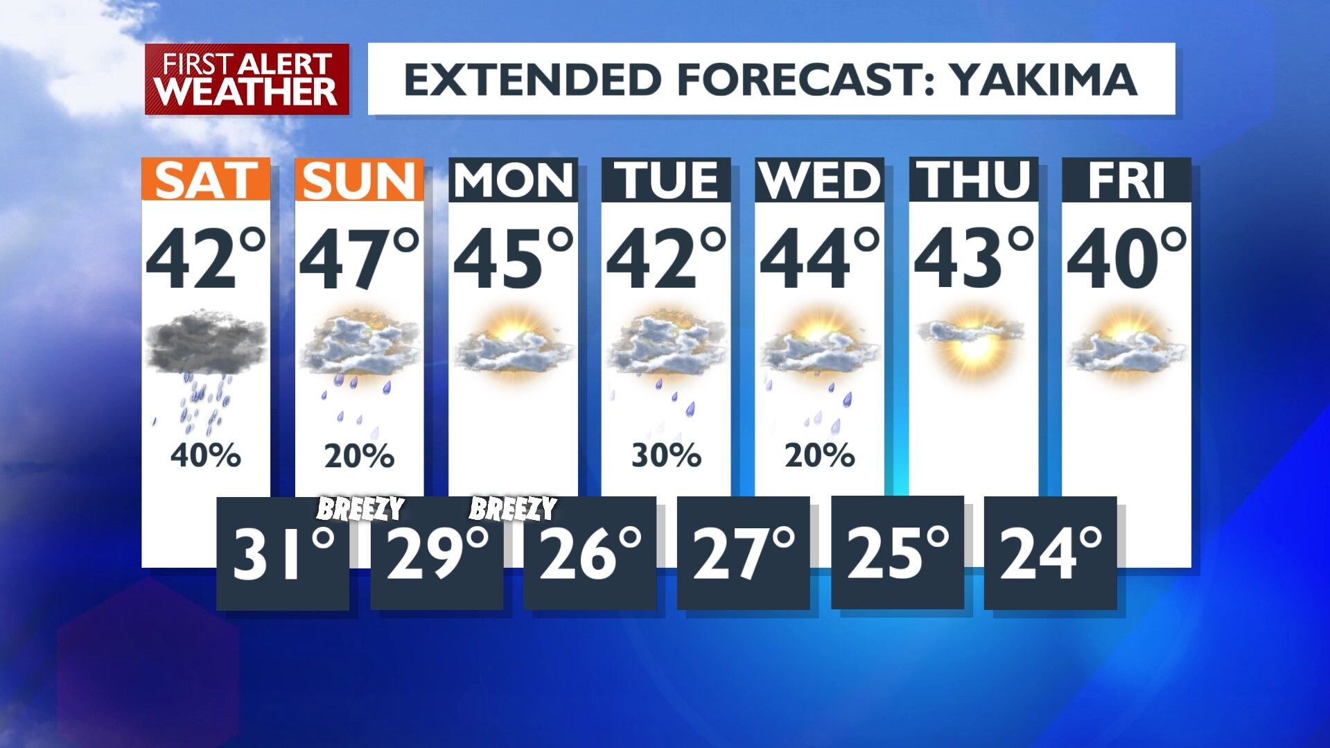 Extended Forecast: Yakima | | applevalleynewsnow.com
