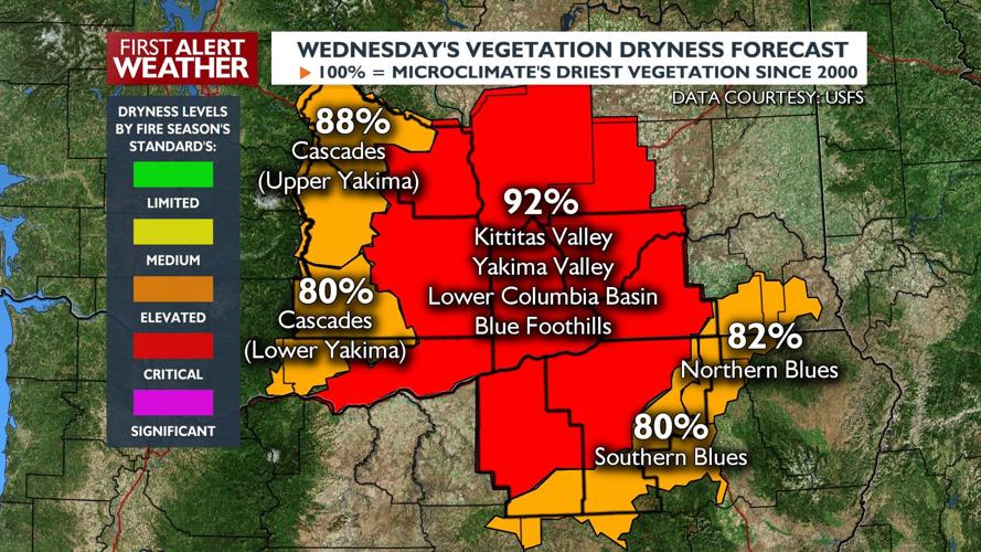Dangerous heat Monday, dangerous fire weather Tuesday through Thursday ...