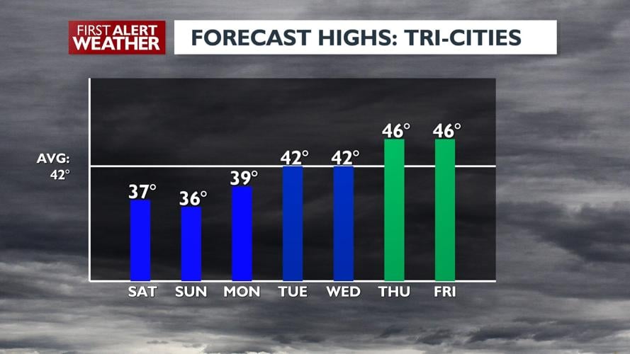 Mostly cloudy and cold again for Saturday, lows back down into the 10s ...