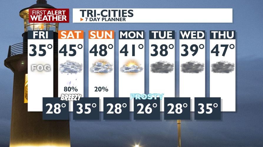 Incoming Weather System to Bring Freezing Rain, Snow, and Wind | News ...