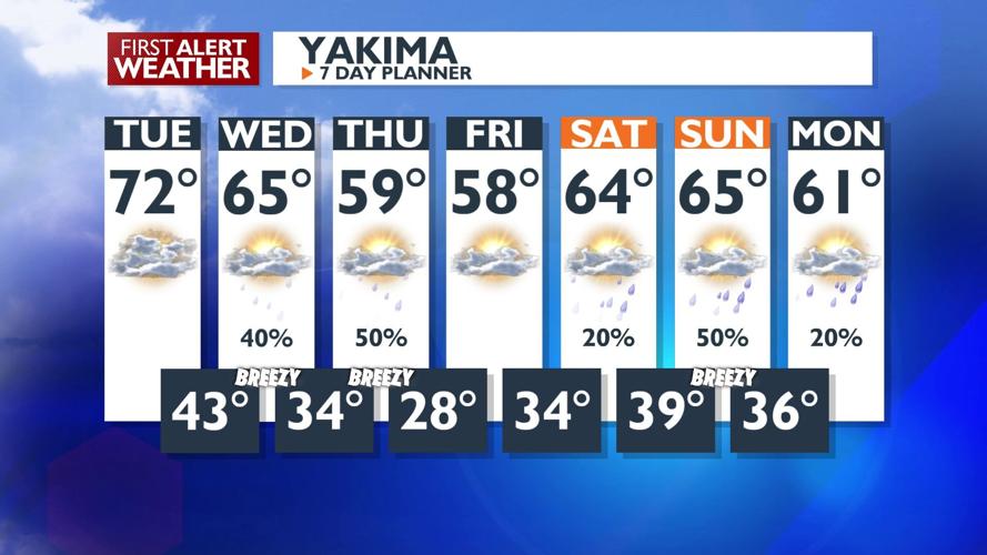 Showers arriving Tuesday afternoon and evening, more wet weather slated ...