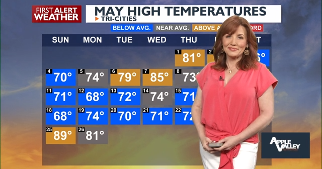 Breezy Changes Expected by Midweek, Brief Showers and Thunderstorms ...