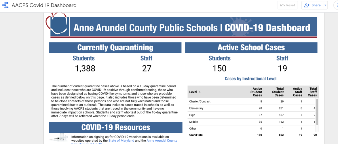 AACPS Updated Requirements Shorten Quarantine Period For Non Positive ...
