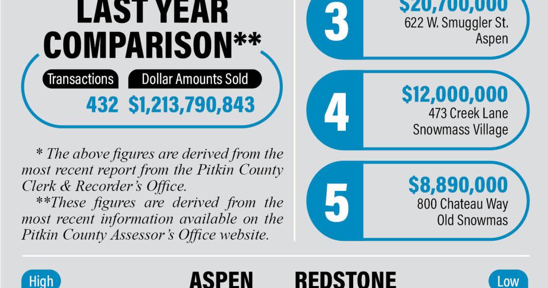Real Estate Market Snapshot, April 5-11 | Real Estate Transactions ...