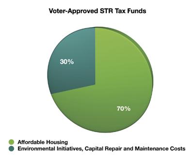 Aspen STR tax takes effect Monday | News | aspendailynews.com