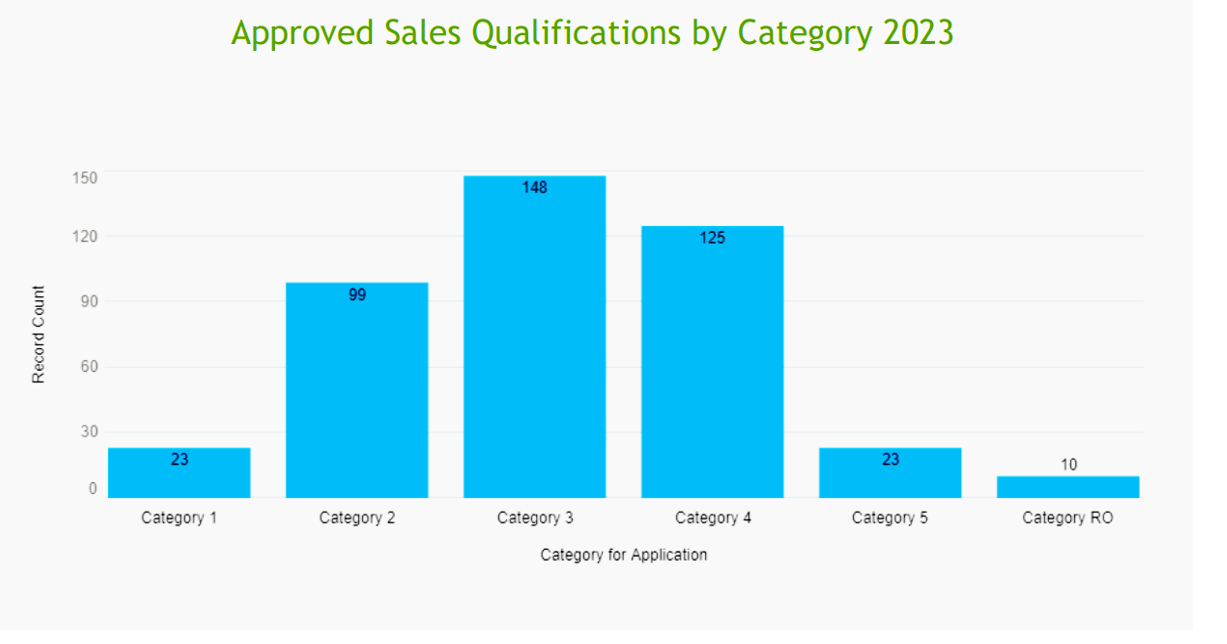 Burlingame III spurred jump in APCHA applications | News ...