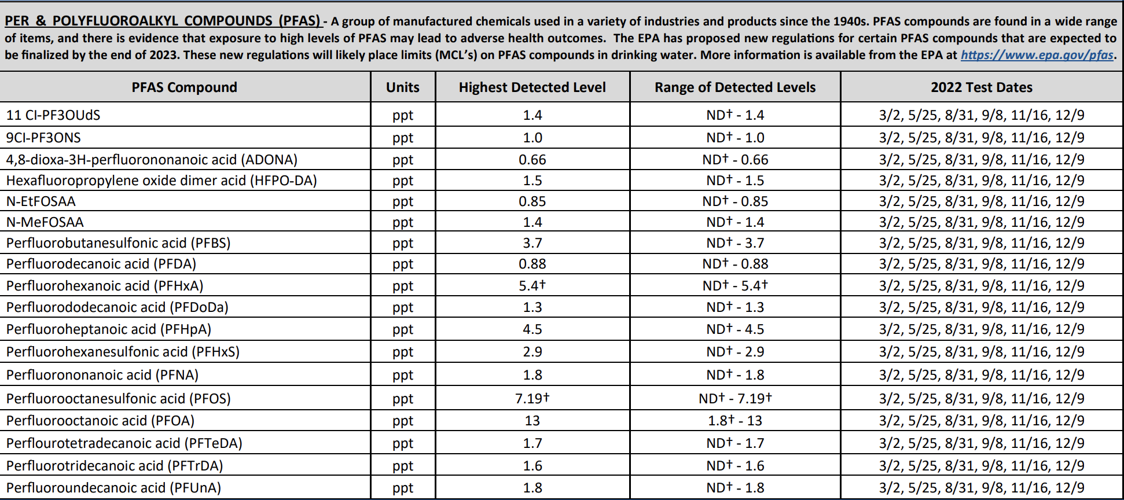 Auburn tracking proposed EPA regulations of 'forever chemicals' | News ...