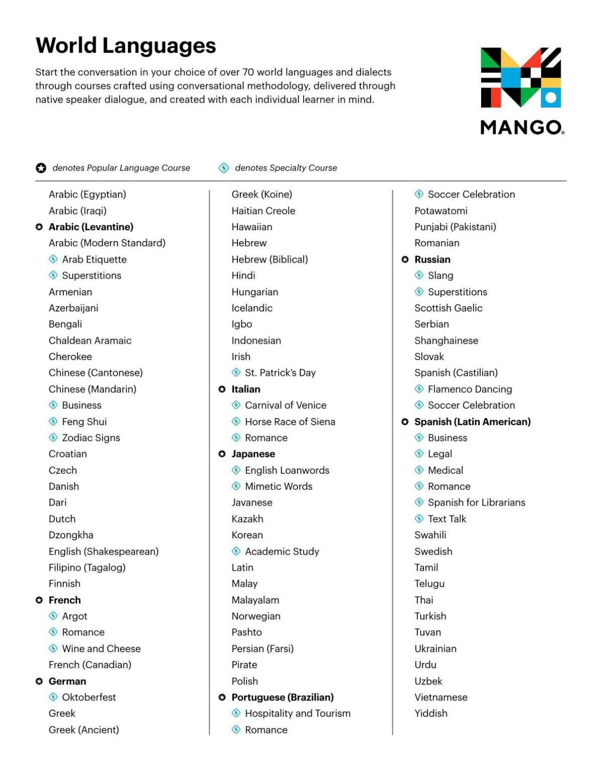 Auburn Public Library adds Mango Languages to online catalog | News ...