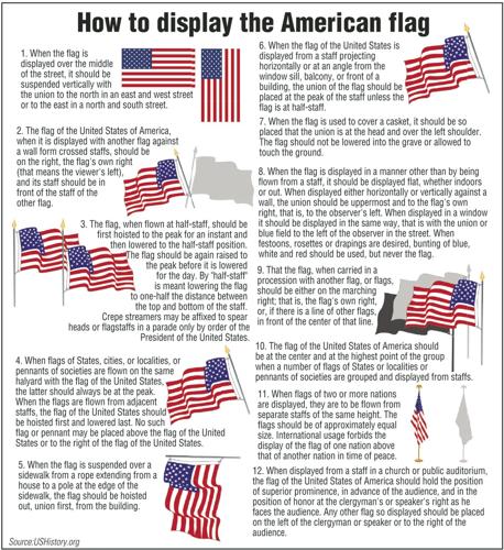 flag day rules