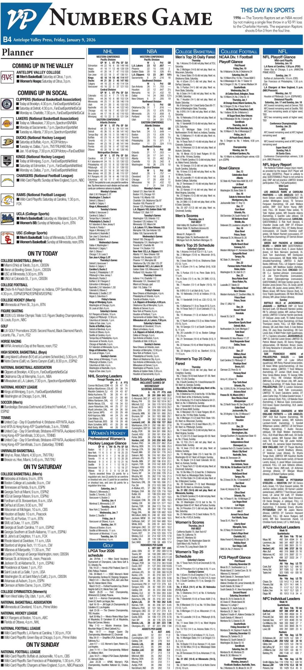 Numbers Game | Sports | avpress.com