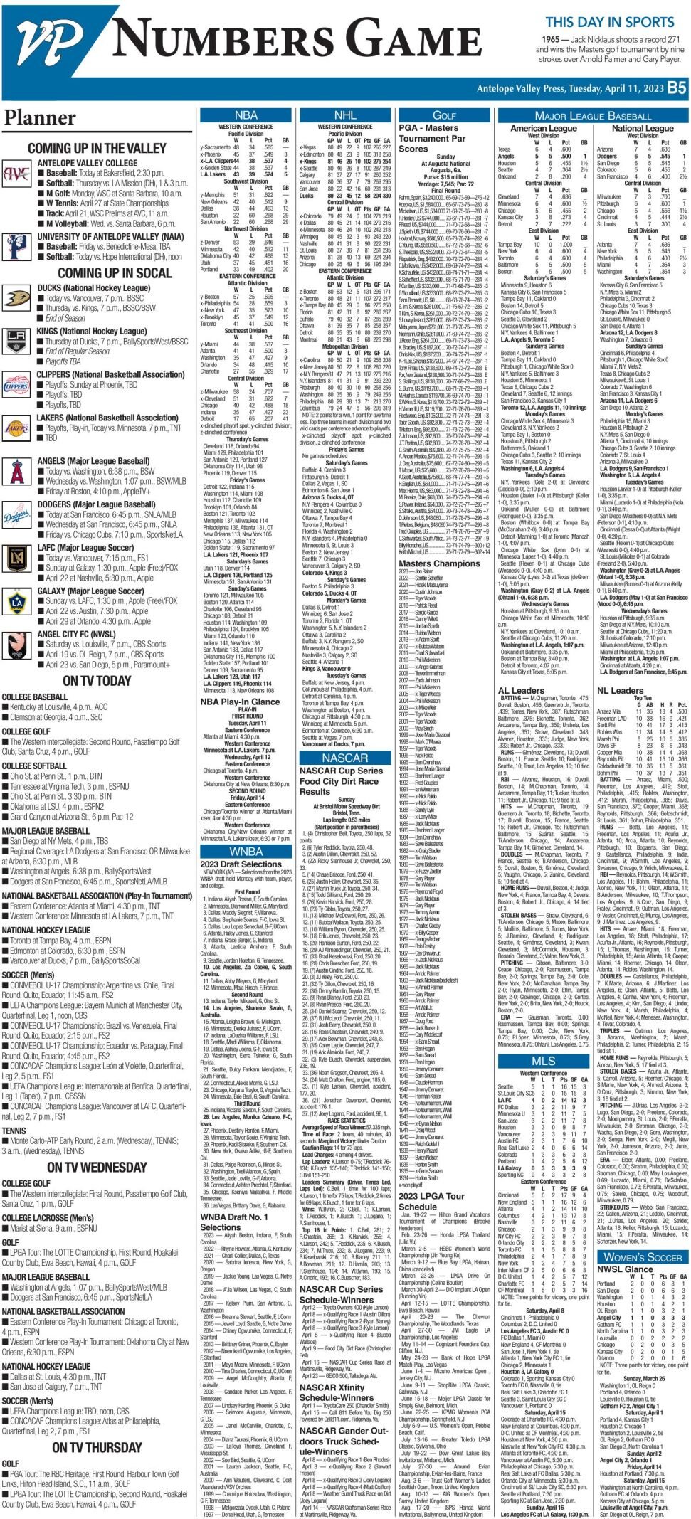 Numbers Game | Sports | avpress.com