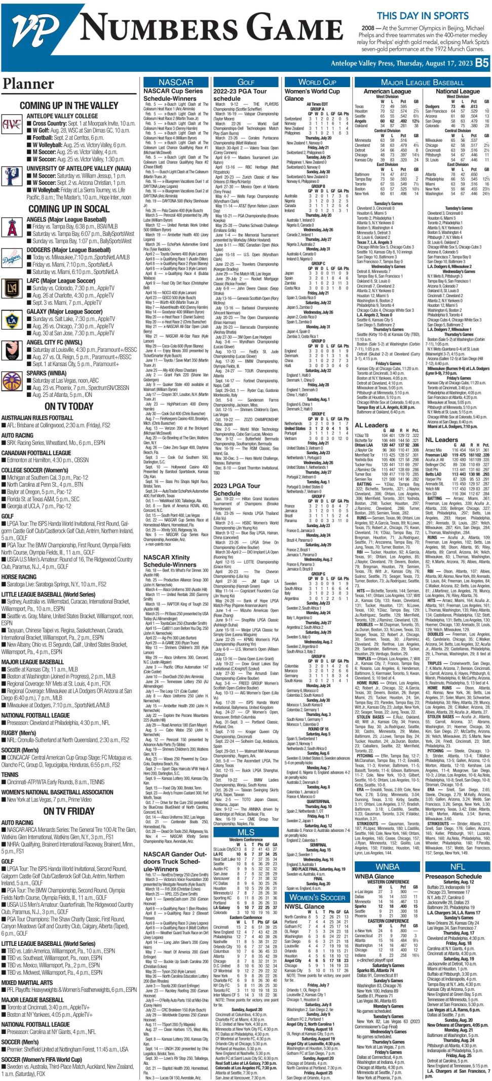Numbers Game | Sports | avpress.com