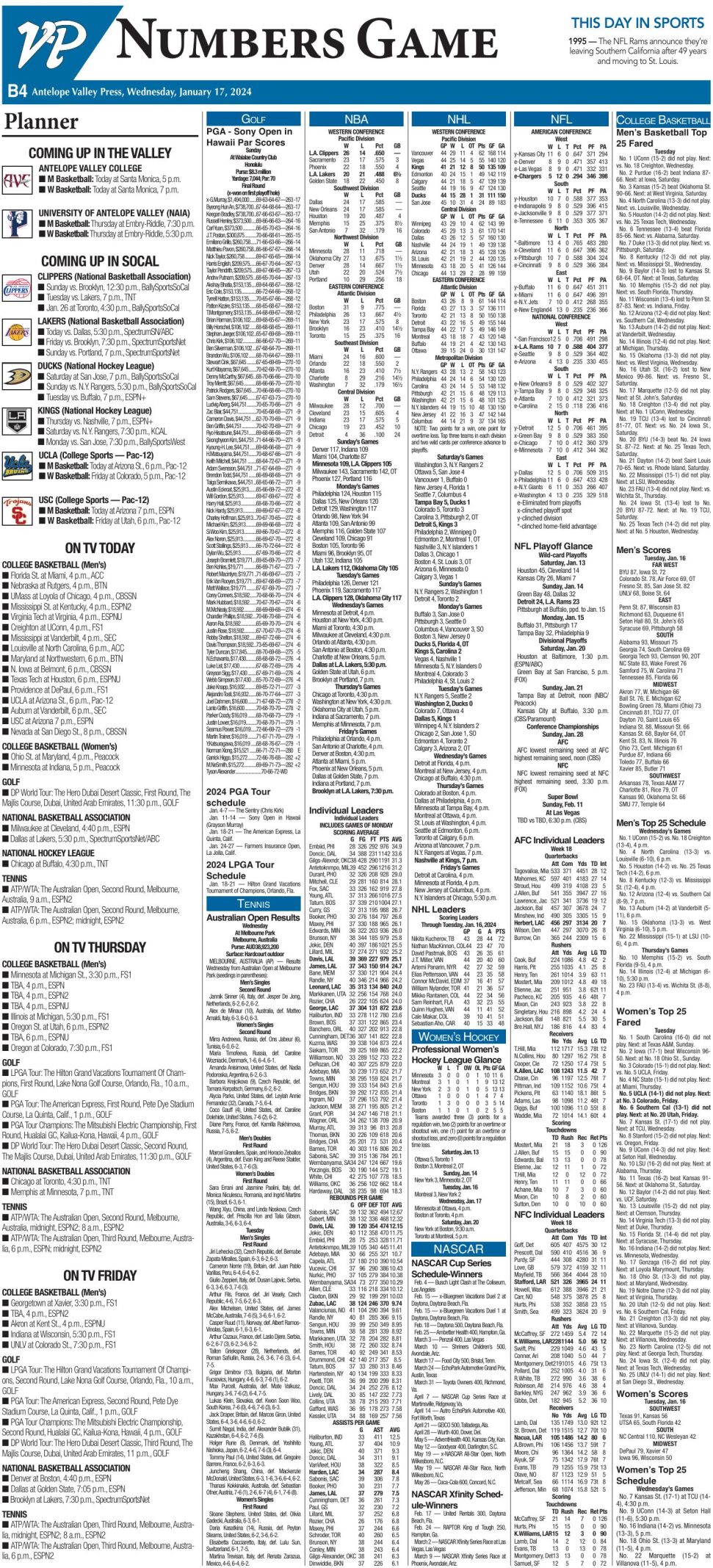 Numbers Game | Sports | avpress.com