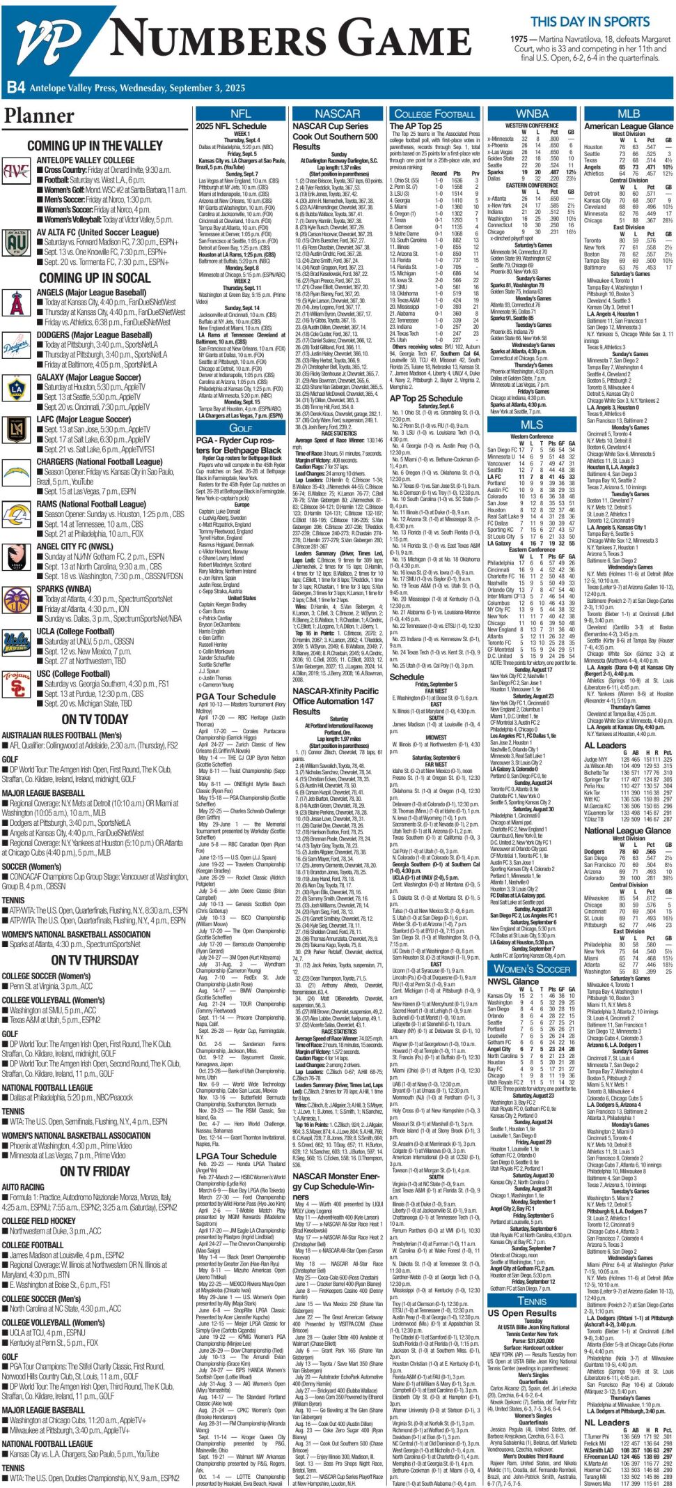 Numbers Game | Sports | avpress.com
