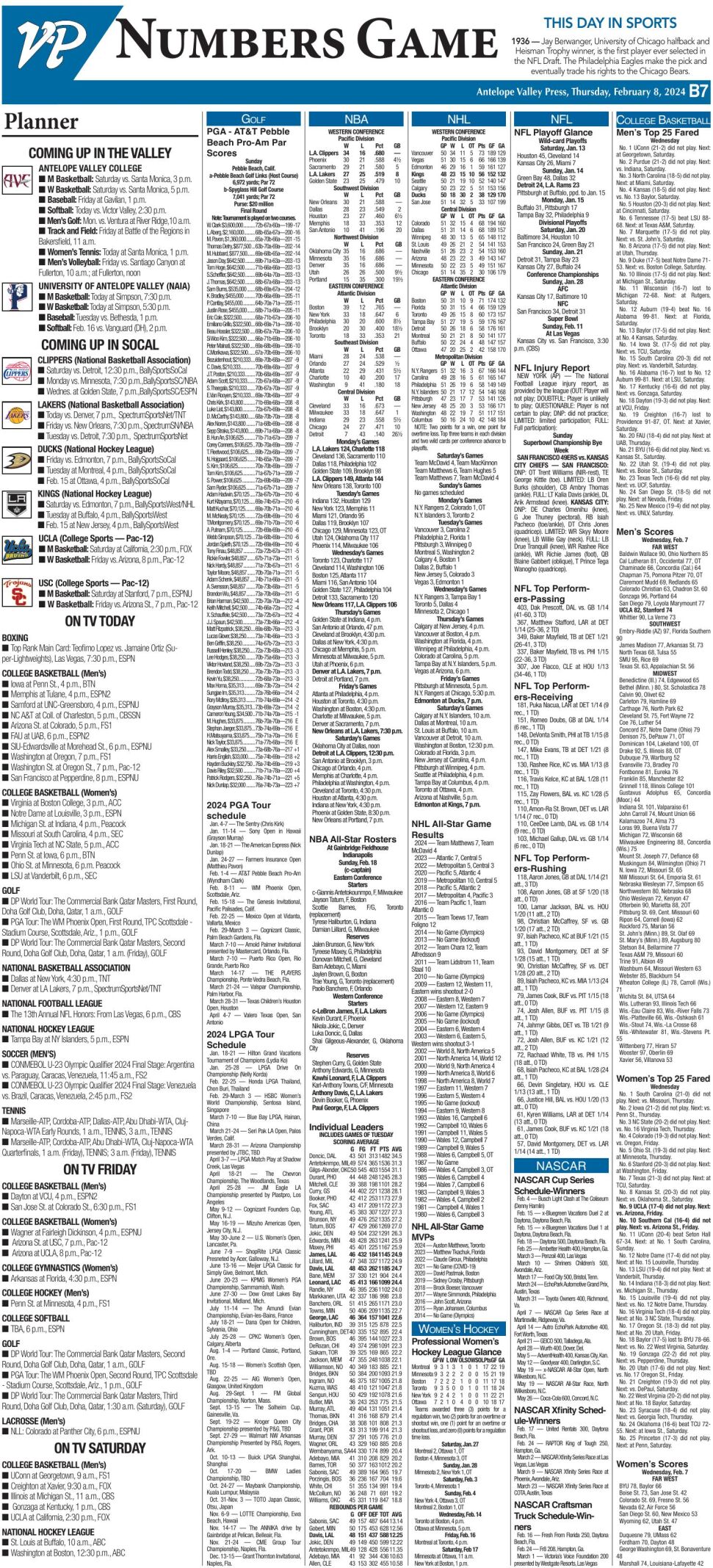 Numbers Game | Sports | avpress.com