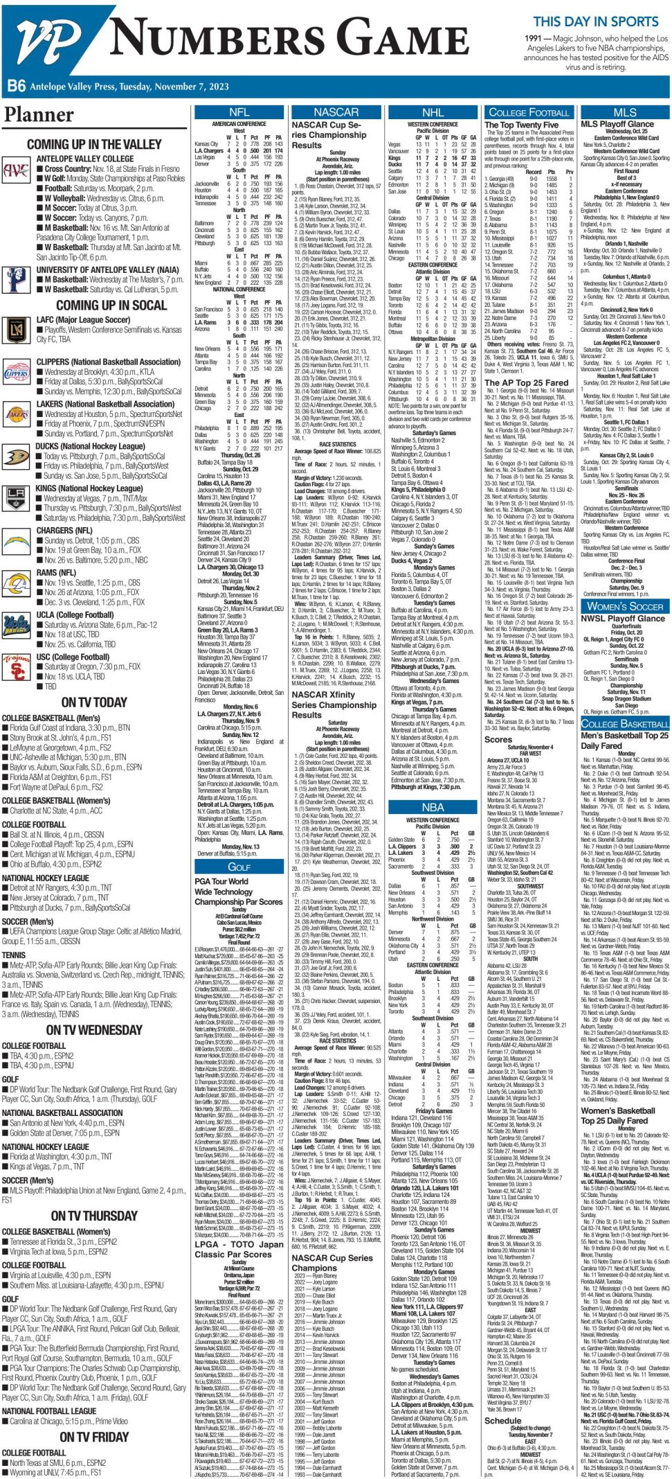 Numbers Game | Sports | avpress.com
