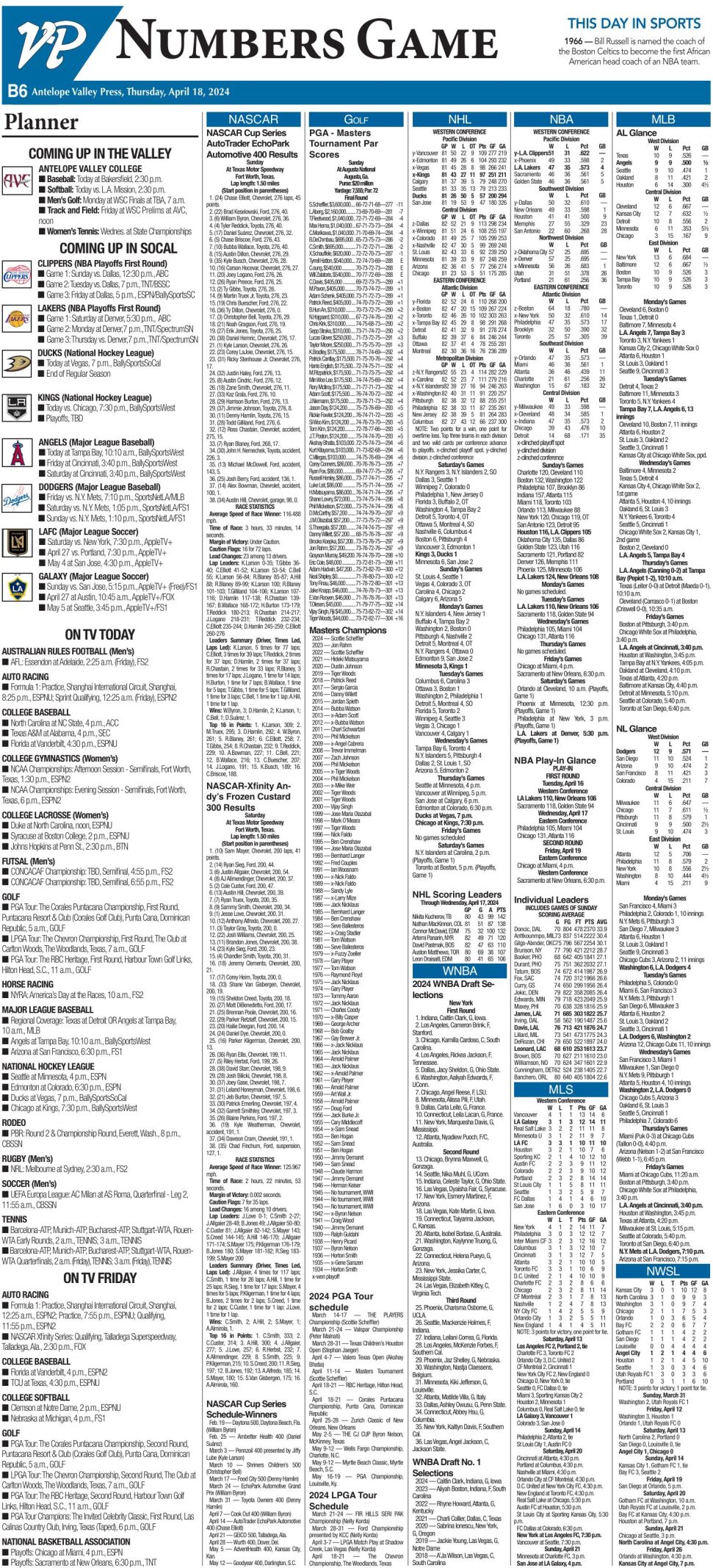 Numbers Game | Sports | avpress.com