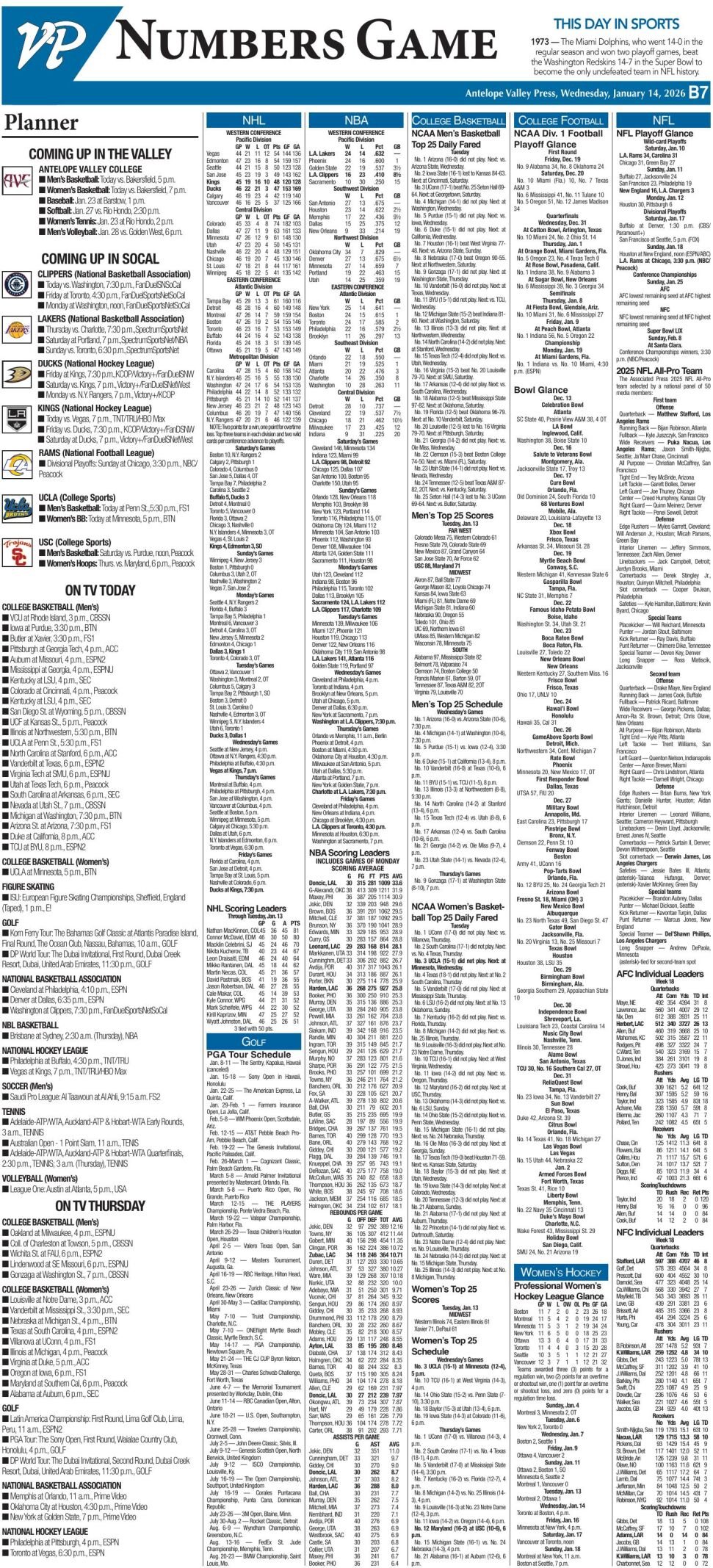 Numbers Game | Sports | avpress.com