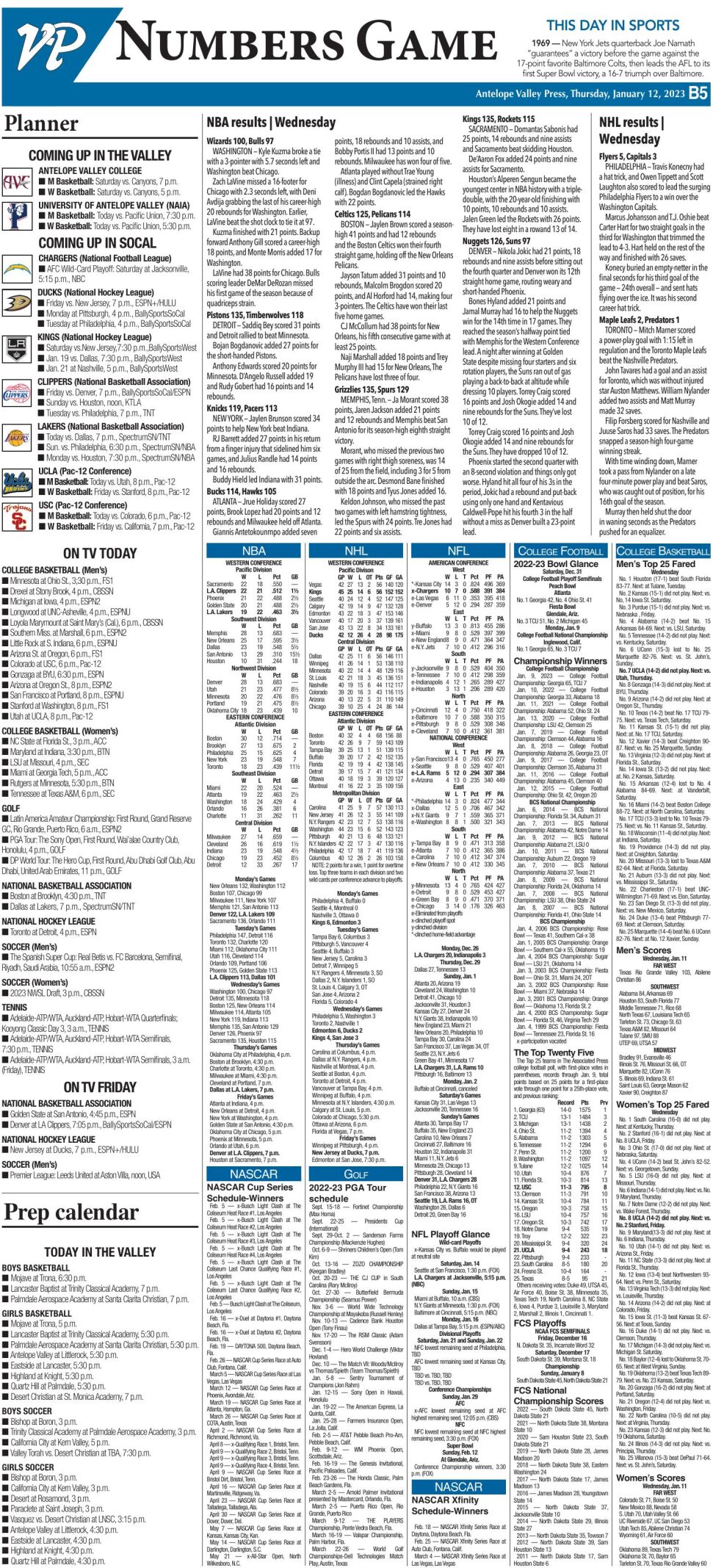 Numbers Game | Sports | avpress.com