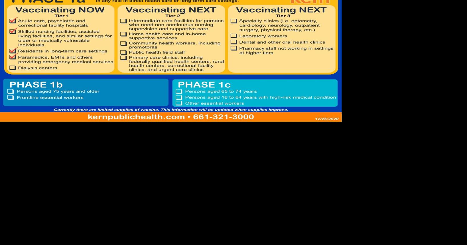 COVID-19 vaccination schedule | | bakersfield.com