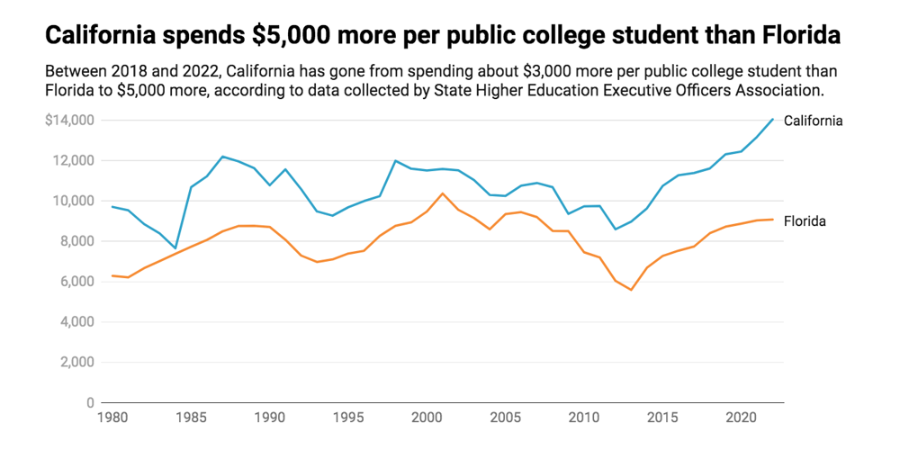 California vs. Florida: What you need to know before the Newsom ...