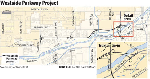 New Westside Parkway phase gets moving | News | bakersfield.com