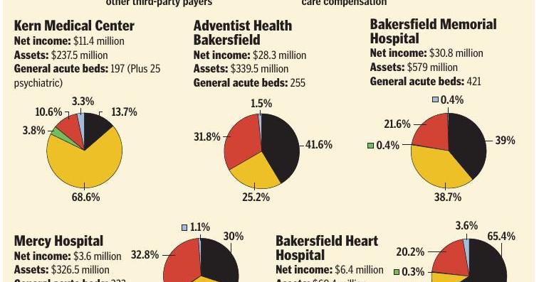 CEO Russell Judd leads county hospital to financial turnaround | The ...