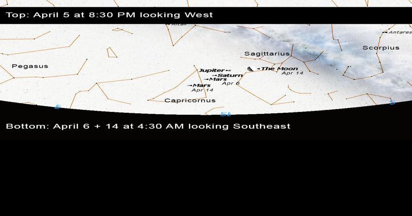 NICK STROBEL: Shelter in place, look at the night sky | Entertainment ...