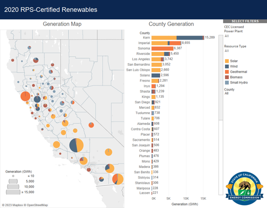 California renewable energy generation by county | | bakersfield.com