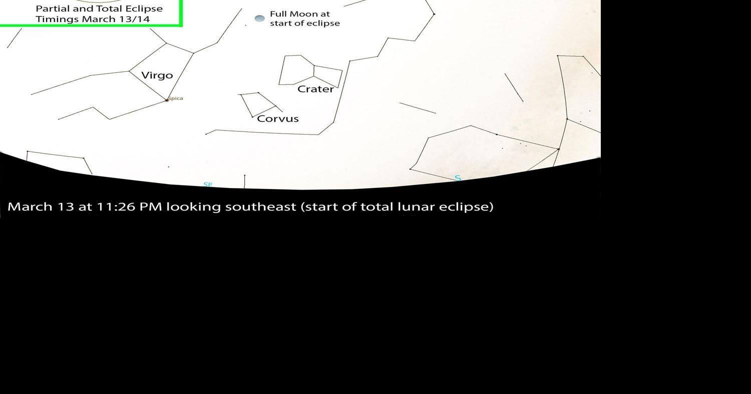 NICK STROBEL: Latest shift in planet parade | Entertainment ...