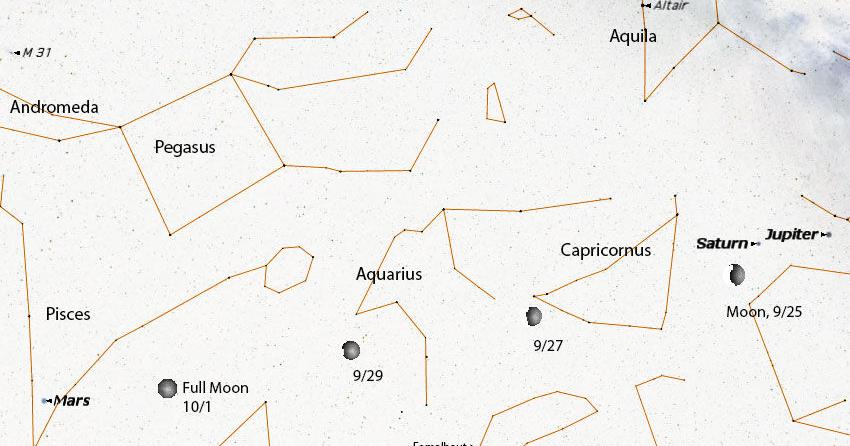 NICK STROBEL: Mars on display in fall's evening sky | Entertainment ...