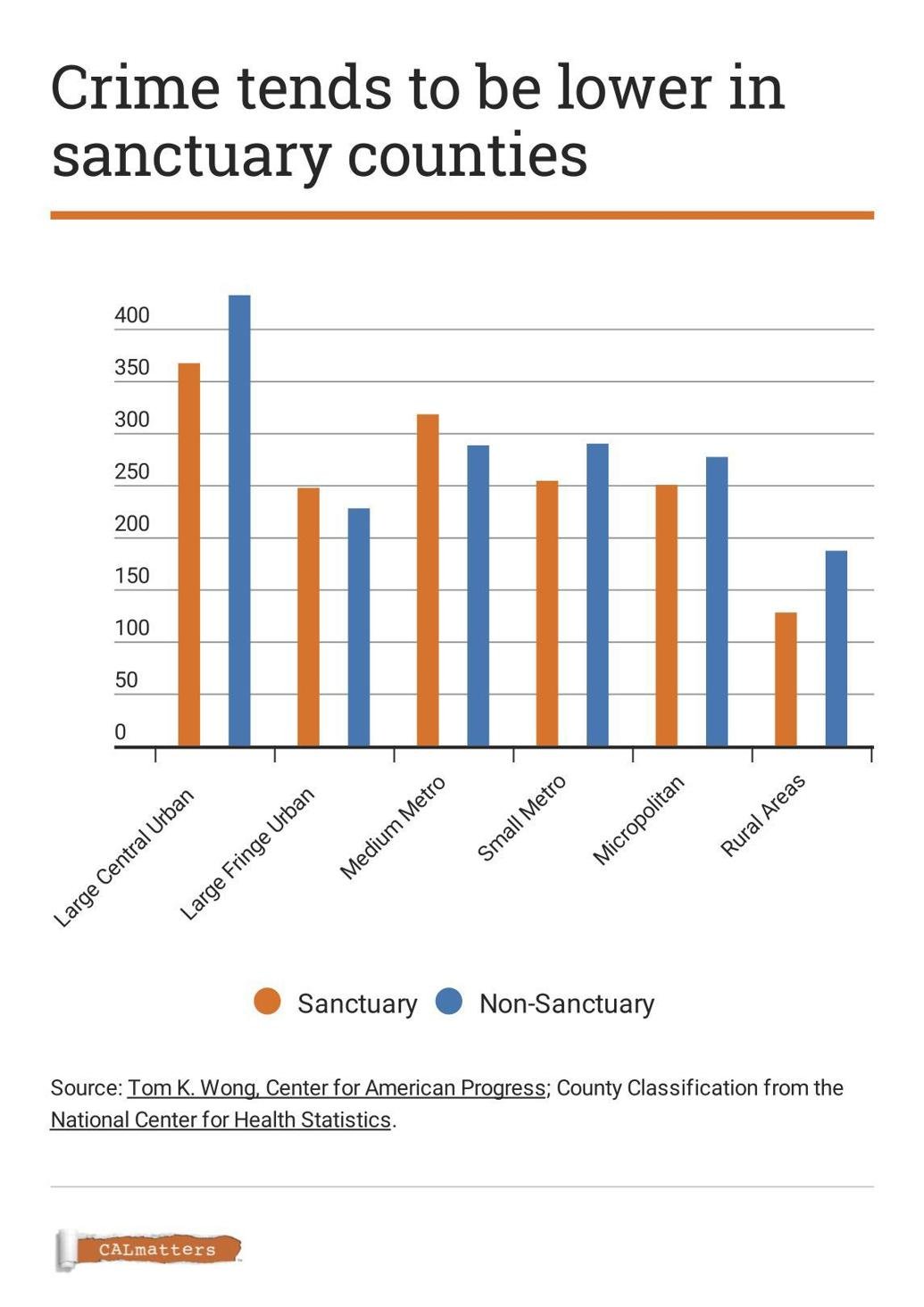 Five things to know about 'sanctuary' status | News | bakersfield.com