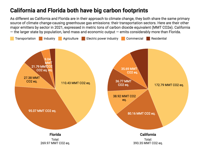 California vs. Florida: What you need to know before the Newsom ...