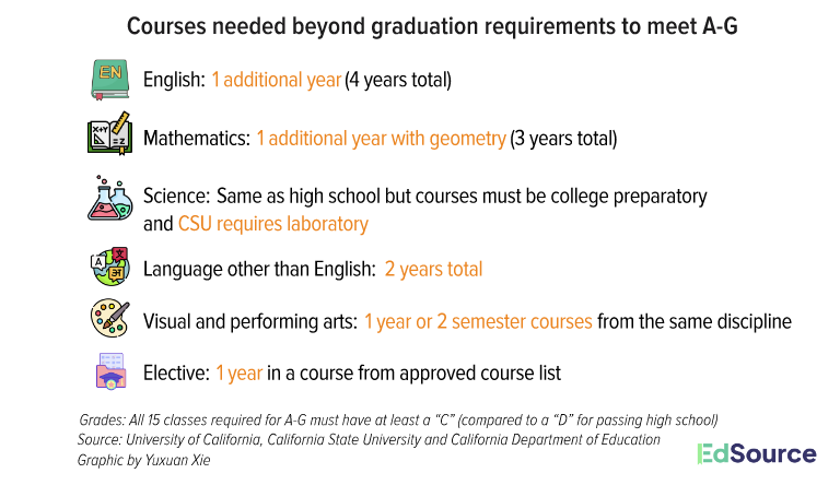Most California high school seniors shut out of even applying to the ...