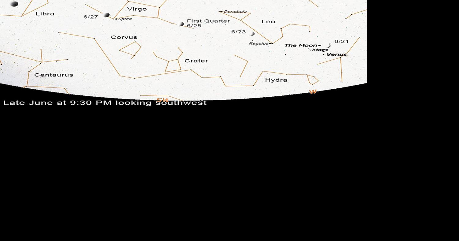 NICK STROBEL: Planets move closer as summer arrives | Entertainment ...