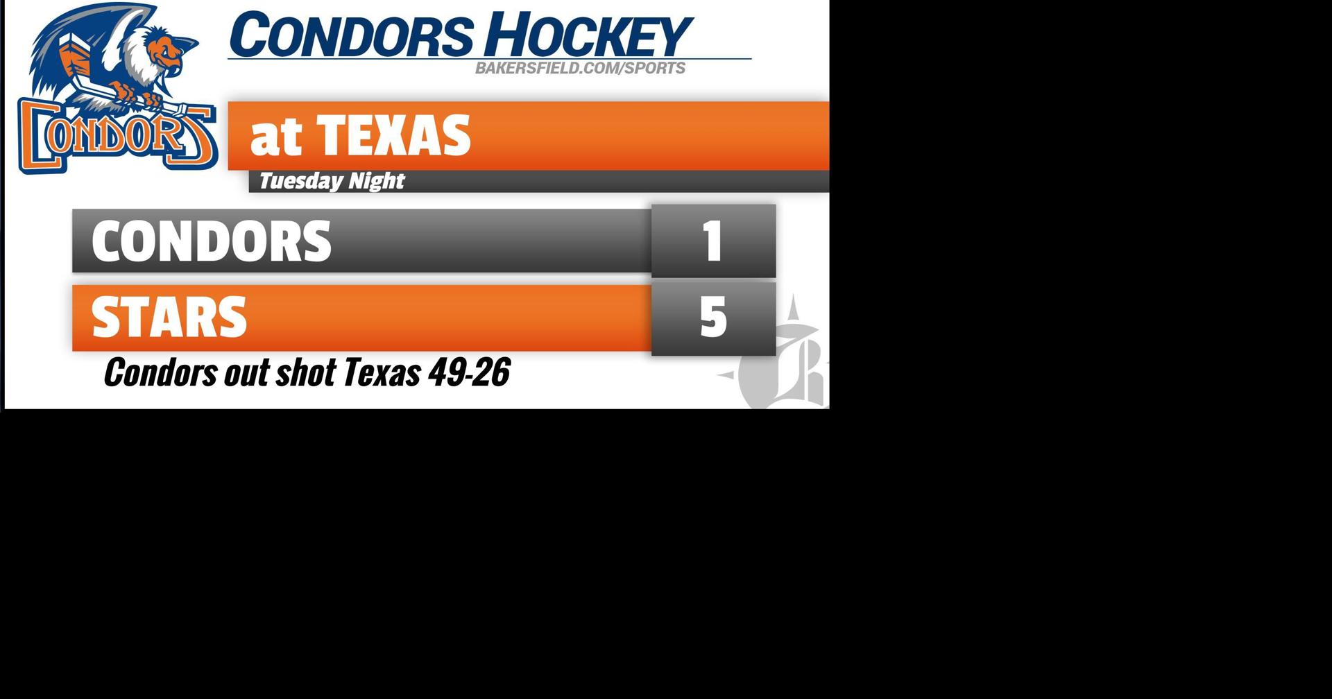 Texas beats Condors 5-1 to complete season sweep | Archives ...