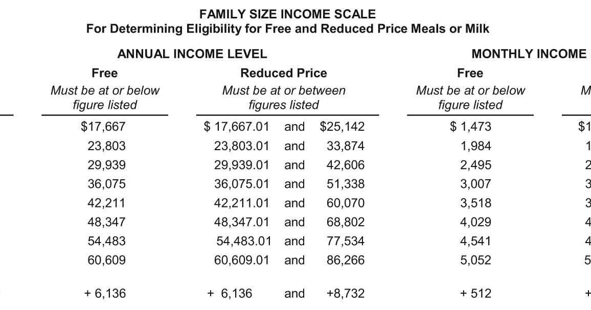 SCC releases income levels for free and reduced meals | News | baldwin ...