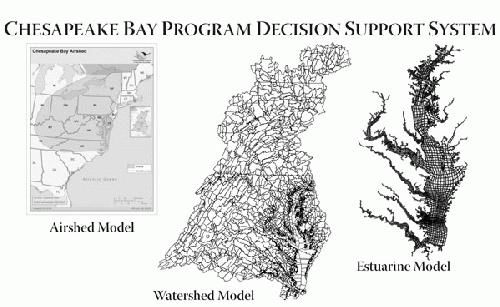 Latest watershed model offers more accurate view of nutrient flows to ...