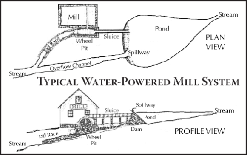 Milling Around | Archives | bayjournal.com