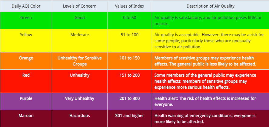 Wildfire haze focuses attention on regional air quality | Pollution ...