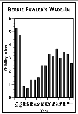 Bay Program unveils draft criteria for clean Bay | Pollution ...