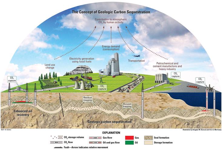 Gas plant in Pennsylvania explores underground carbon storage | Climate ...