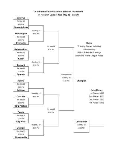 Bellevue Brave gain 3-2 victory over Peosta at Cole Park; Jess ...