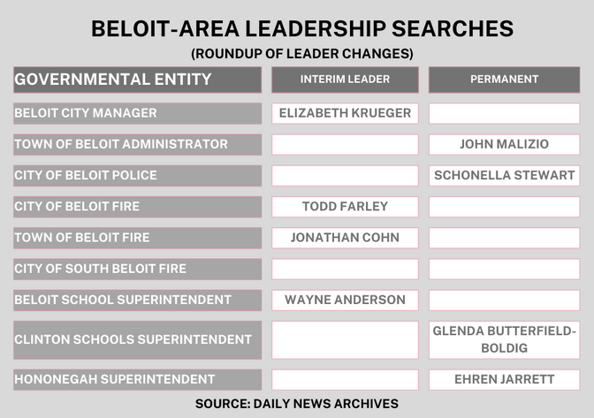 Housing, fire department goals for Town of Beloit | Local News ...