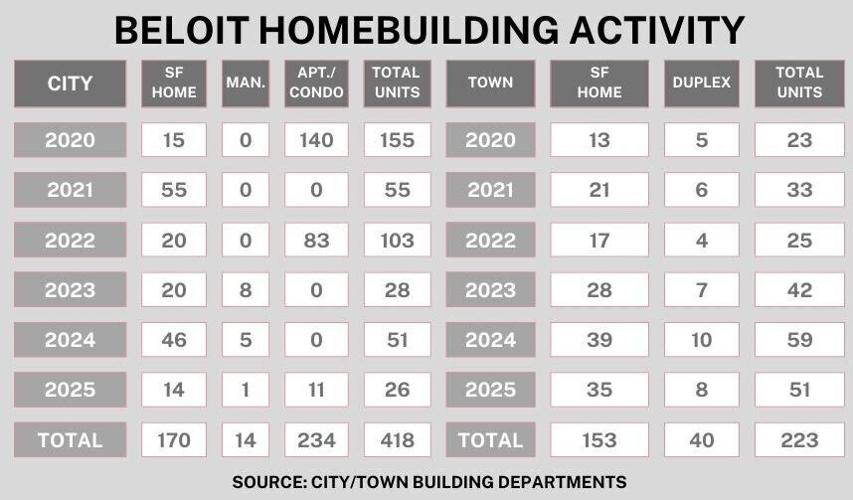 Next Generation seeks zoning for second city housing development ...