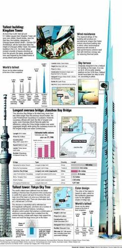 Engineers Push Limits Of Towers Bridges Localandstate