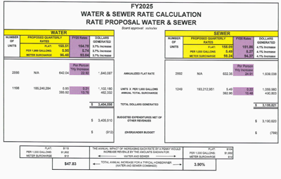 New Bennington water and sewer rates approved | Local News ...