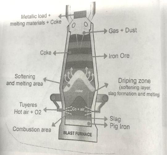 Book details woman's quest to study early blast furnaces | Local News ...