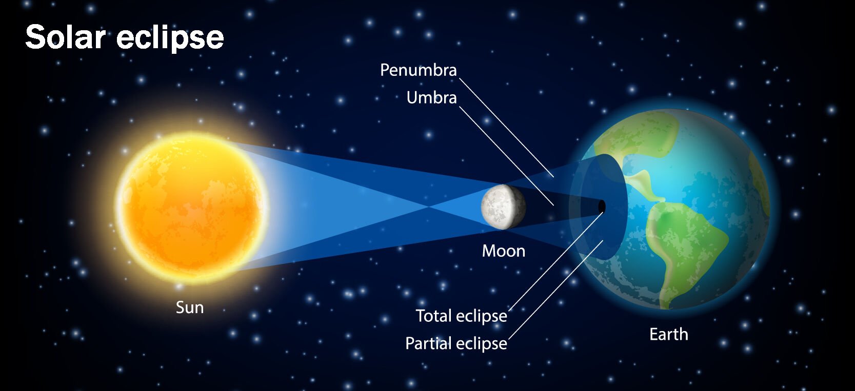 Word of the Week: Eclipse. It's more than meets the eye | Columnists ...