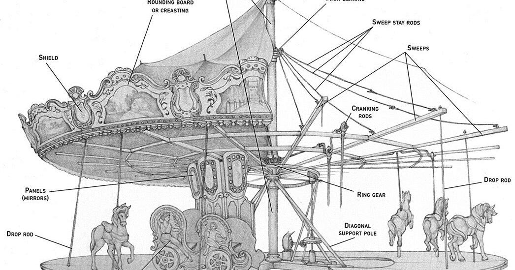 The unique art and mechanics of the carousel | History | berkshireeagle.com
